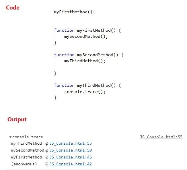 All About Effective Javascript Debugging In Browser Using Console Object